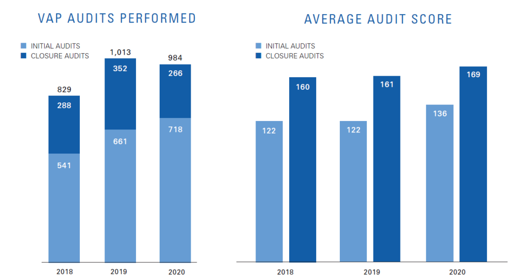 RBA最新缺失排行｜專案顧問解析7大因應重點｜捷思企管 | ISO認證顧問筆記
